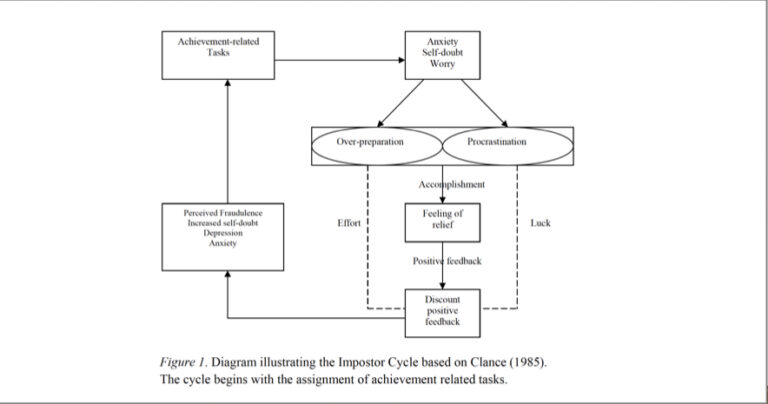 Imposter Syndrome- What It Is And How To Beat It. - The Mental Health ...