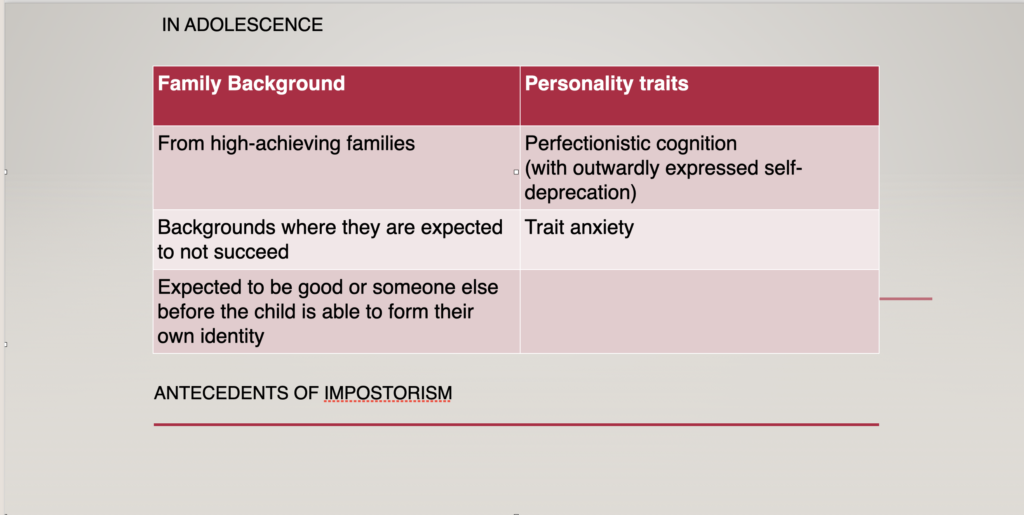 Imposter Syndrome- What It Is And How To Beat It. - The Mental Health ...