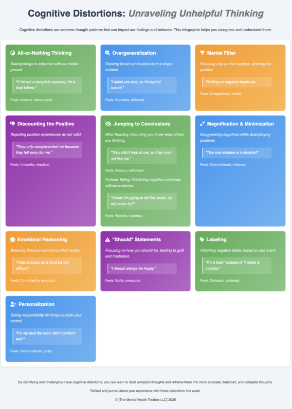 CBT Basics: What Are Cognitive Distortions? - The Mental Health Toolbox